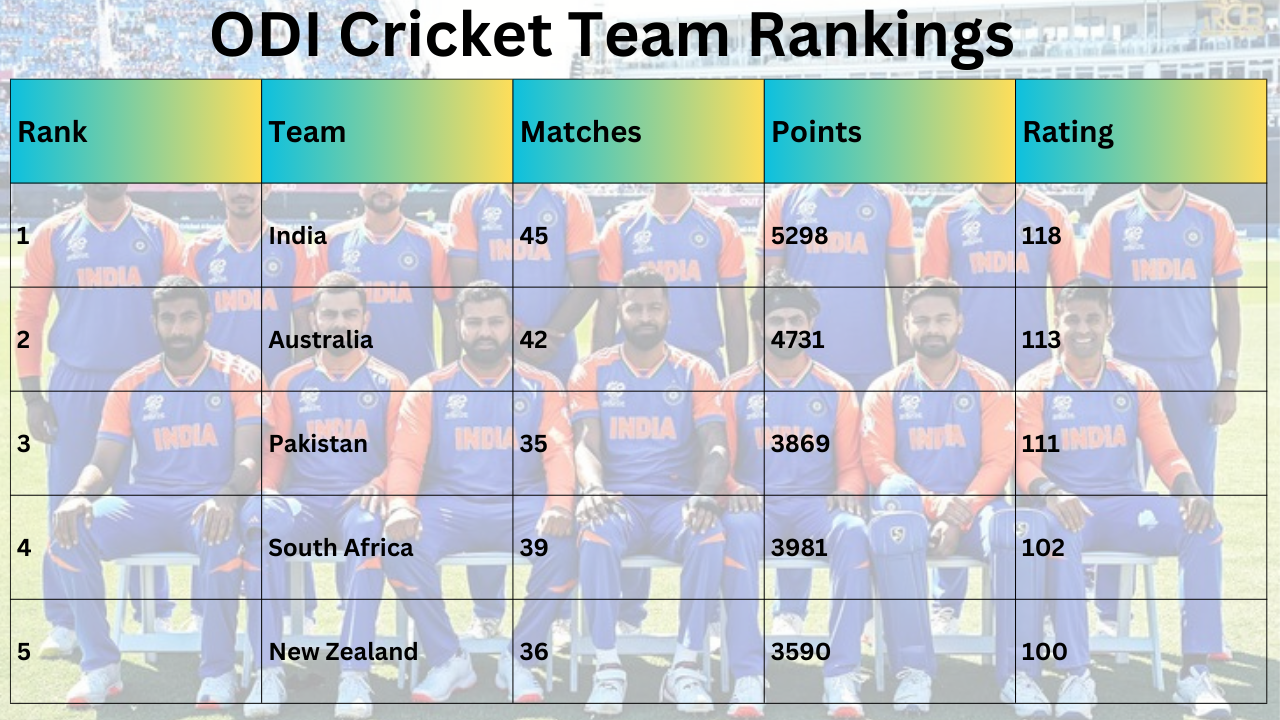 Cricket Rankings 2025 – Batsman.PK